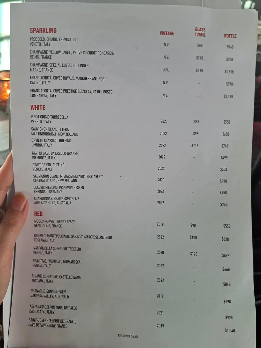 Vesu Pizza Bar的相片 - 香港尖沙咀 | OpenRice 香港開飯喇